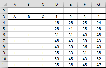 2^k Design Basic Concepts | Real Statistics Using Excel